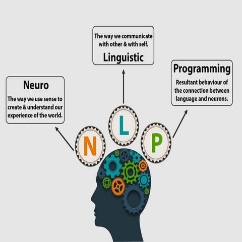 NLP for mind relaxing meditation techniques | PPT