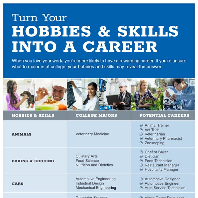 How To Turn Your Hobby Into A Career | PDF