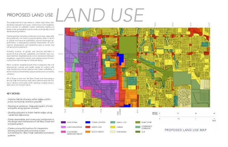 Proposed Land Use
