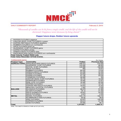 NMCE commodity report 3rd Feb 2010 | PDF