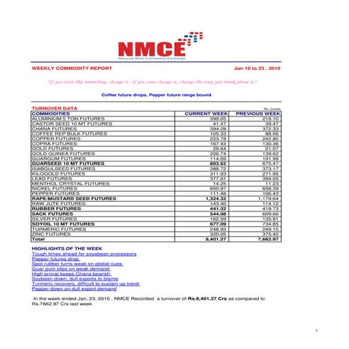 NMCE commodity report 25th Jan 2010 | PDF