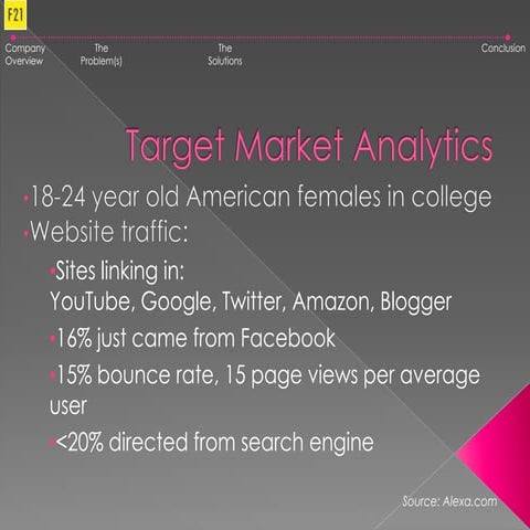 NMDL Digital Strategy for Forever 21 | PPT