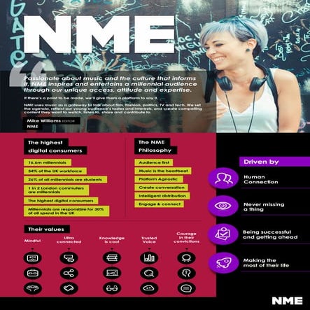 NME Media Pack | PDF