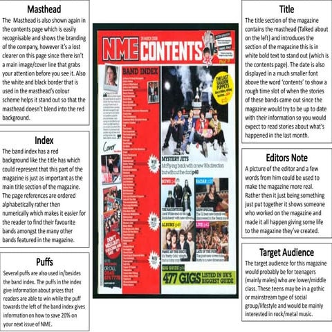 Nme contents page analysis | PPTX