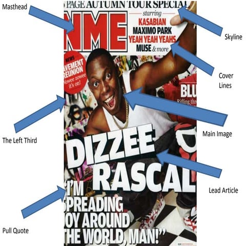 Nme evaluation | PPT