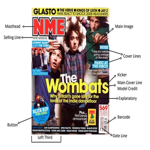 Nme Magazine Cover | PPT