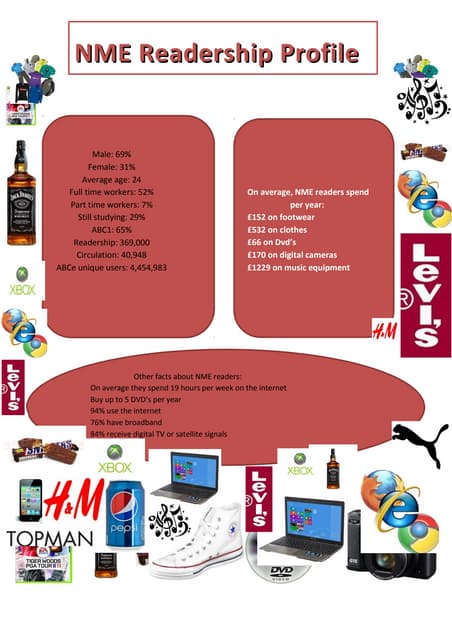 Reader profile | DOCX | Technology & Computing