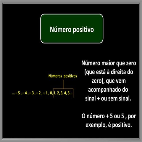 Comparação de números positivos e negativos | PPS