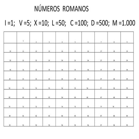 Números romanos 1 100 | DOC