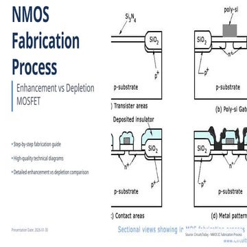 “Step-by-Step MOSFET Fabrication: NMOS & PMOS Processes for VLSI ...