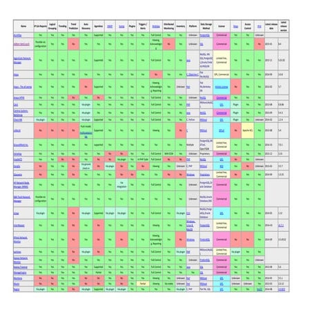 NMS Tools Comparison | PPT