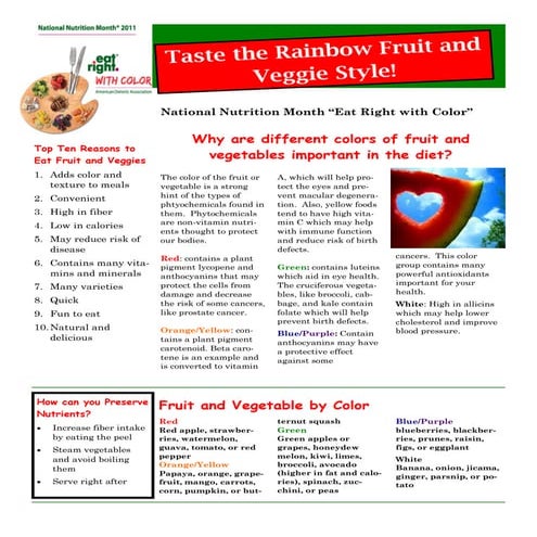 National Nutrition Month | PDF
