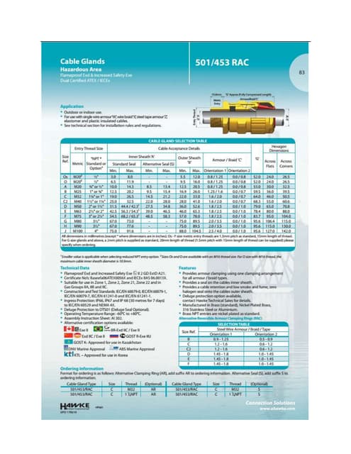 |AKBAR TRADING EST. SAUDI ARABIA|HAWKE 501 453 ATEX – IECEx Safety Exe ...