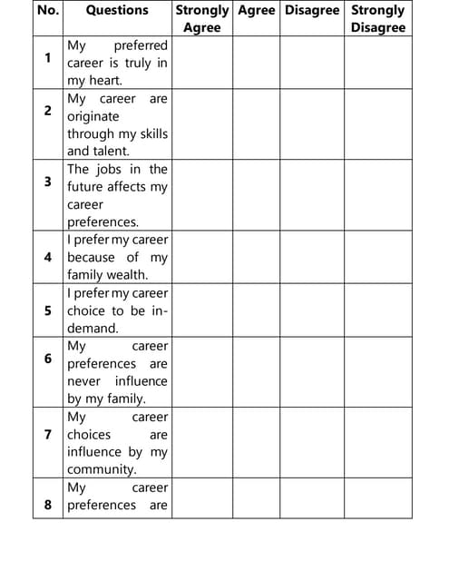 Self-esteem Questionnaire | PDF
