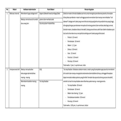 contoh rencana | DOCX