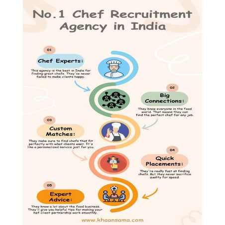 No.1 Chef Recruitment Agency in India.pdf