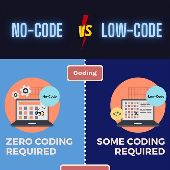 Composable Business 101: A quick guide to get you started | PDF