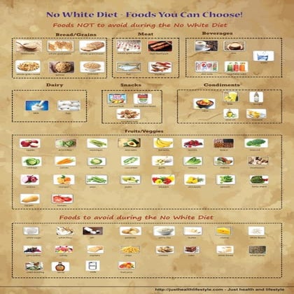 No White Diet | PDF