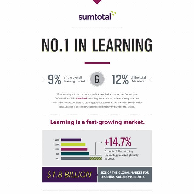 SumTotal #1 in Learning! | PDF