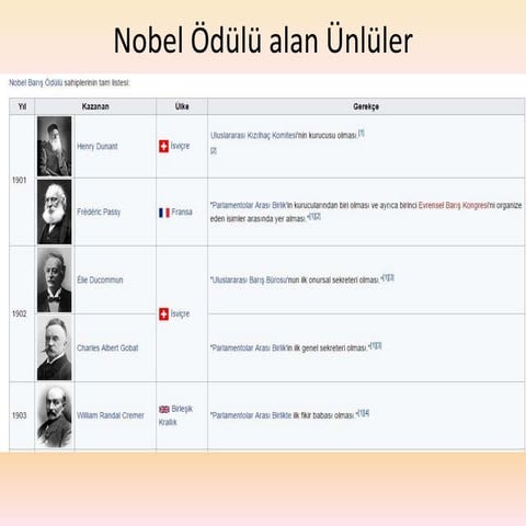 Nobel ödülü Alan Ünlüler | PPTX