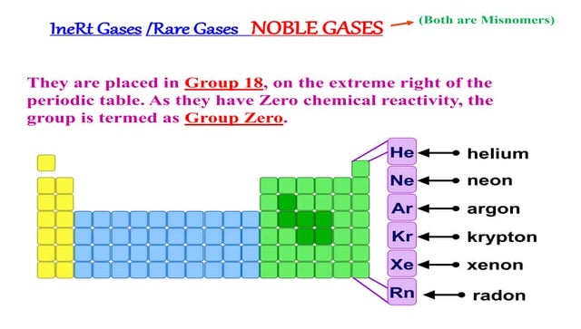 Group 18 Noble Gases
