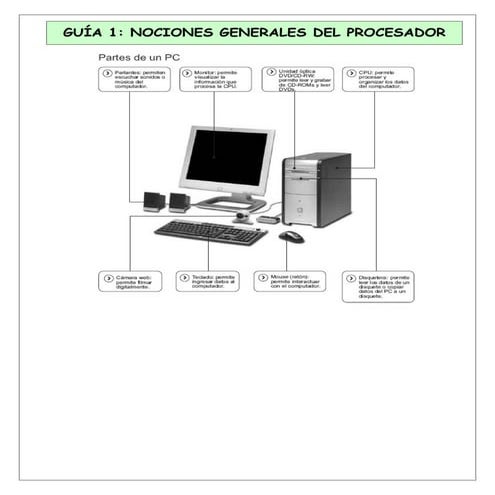 Nociones básicas de un pc | DOC | Computer Peripherals | Computing