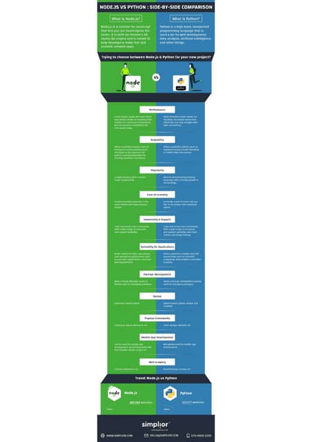 Simplior technologies pvt ltd