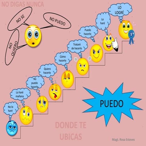 No digas nunca no | PPT