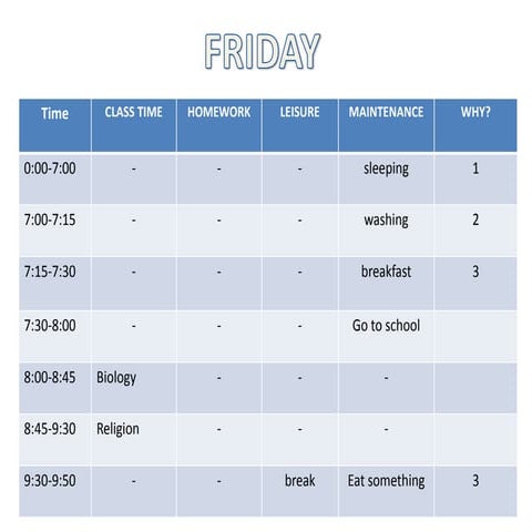 perfect day | PPT | Free Download