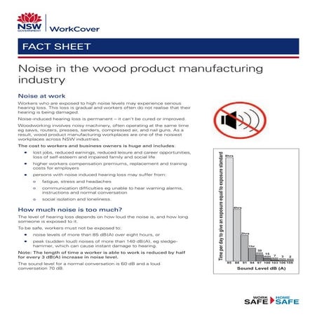 Noise in-wood-manufacturing-fact-sheet-3972 | PDF