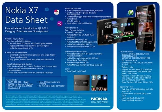 Nokia n9 data sheet | PPT