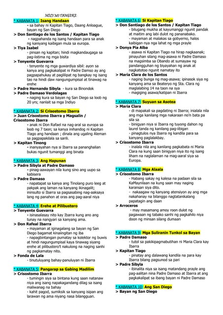 Fil noli-me-tangere kabanata 1-64 | DOC