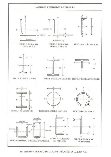 Simbología fontanería | PDF
