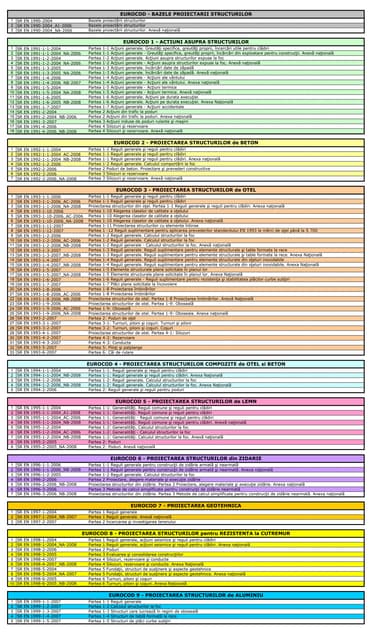 Fisa De Executie foraje | DOCX