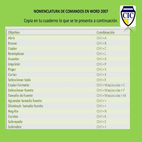 Nomenclatura de comandos en word 2007 | DOCX