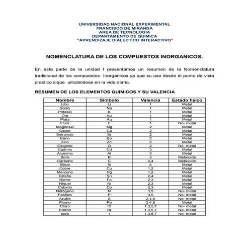 Tabla de iones más comunes | PDF