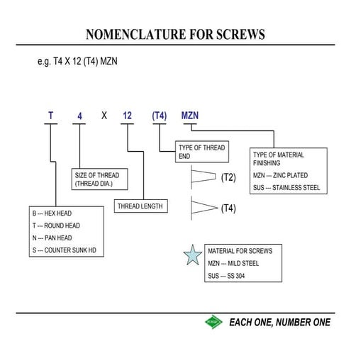 Nomenclature for Screws.pdf