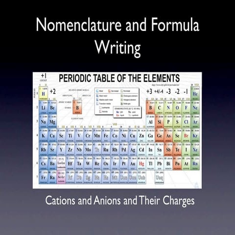 Nomenclature & Formula Writing | ZIP