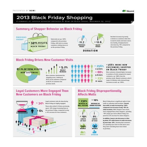 Nomi Black Friday Retail Trends | PDF