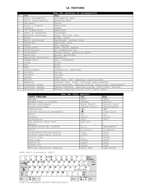 Uso tastiera (codici e simboli in word) | PDF