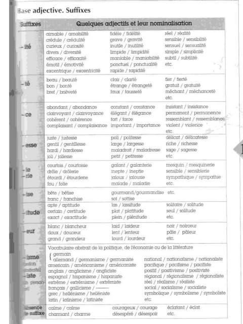 Nominalization Intro