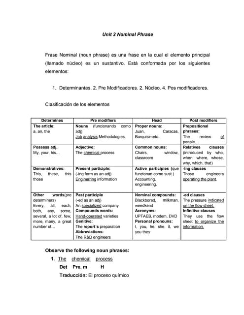 Ejercicios de zero and primer condicional pdf | PDF