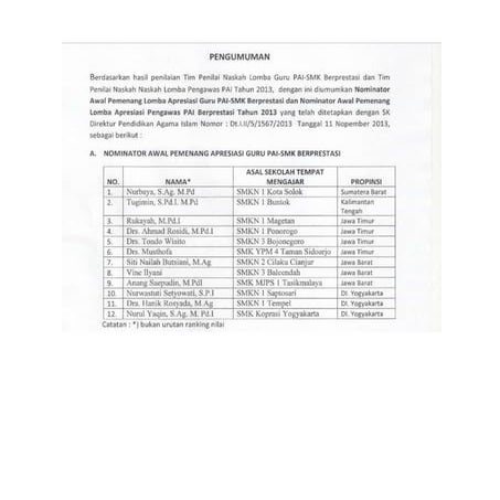 Nominator Guru PAI SMK 2013 | DOCX