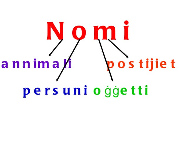 10 forom tal malti | PPTX