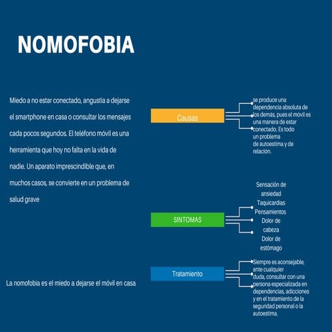 Nomofobia (1) | PDF