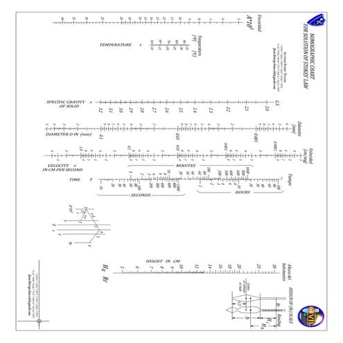 Nomographic chart jh | PDF