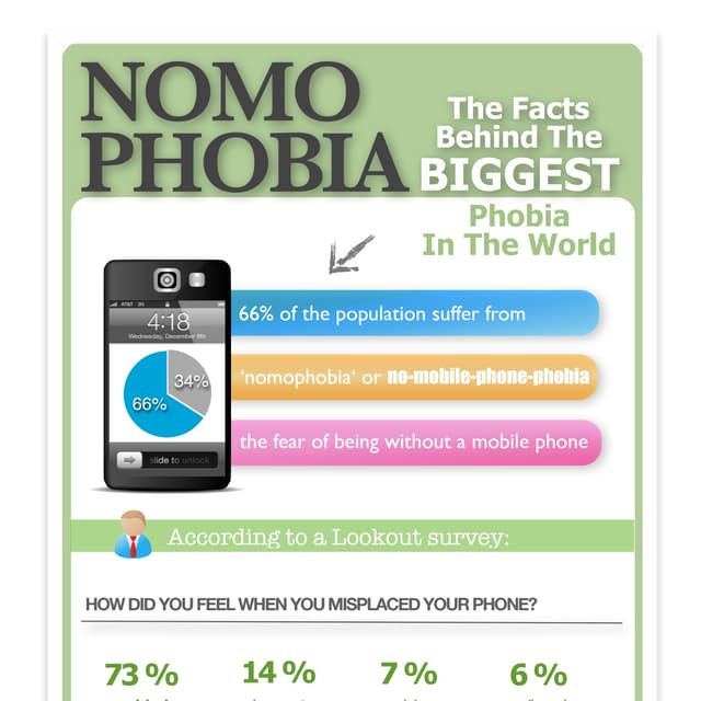 Nomophomia - The Facts Behind The Biggest Phobia In The World | PDF