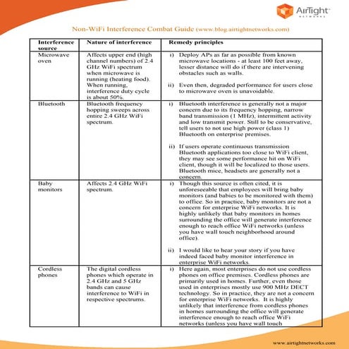 Non WiFi interference combat guide 1 | PDF
