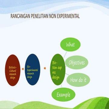 Non Experimental Research Design 2022 Permasalahan dan Solusi | PPT