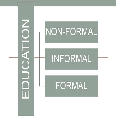 Non formal education | PPTX